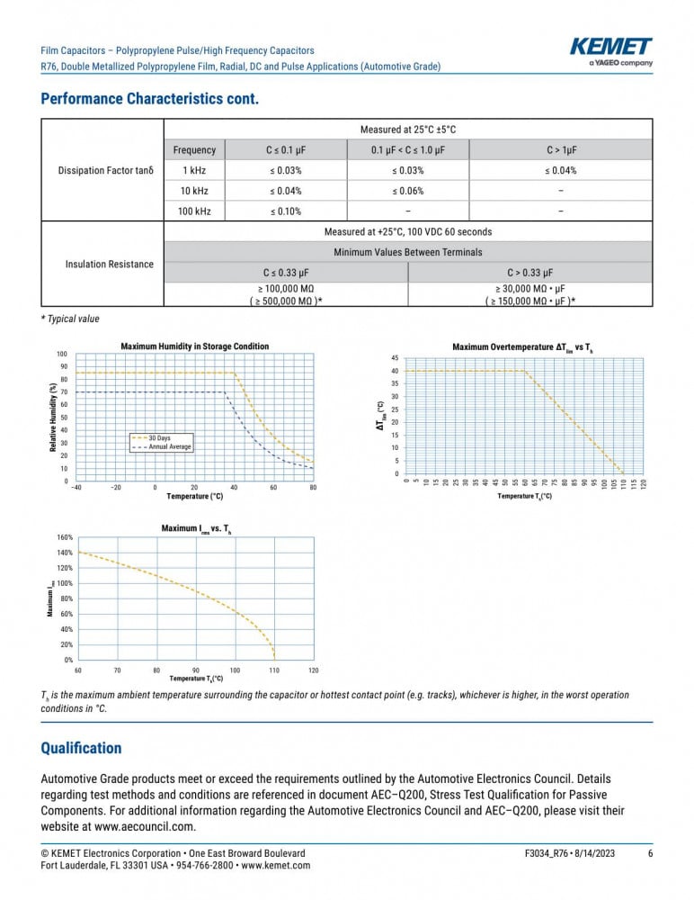 KEMET R76 datasheet page 6
