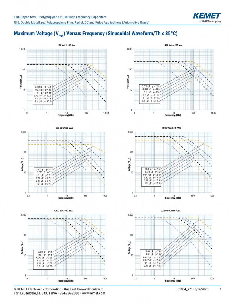 KEMET R76 datasheet page 7
