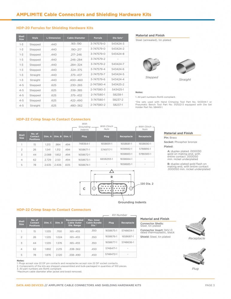 AMPLIMITE guide page 3