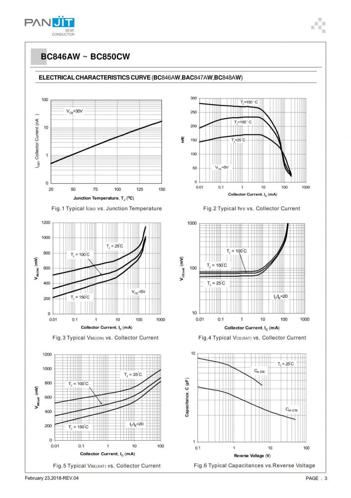 PANJIT BC850BW datasheet page 3