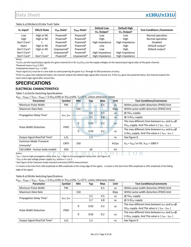 π131U31S datasheet page 4