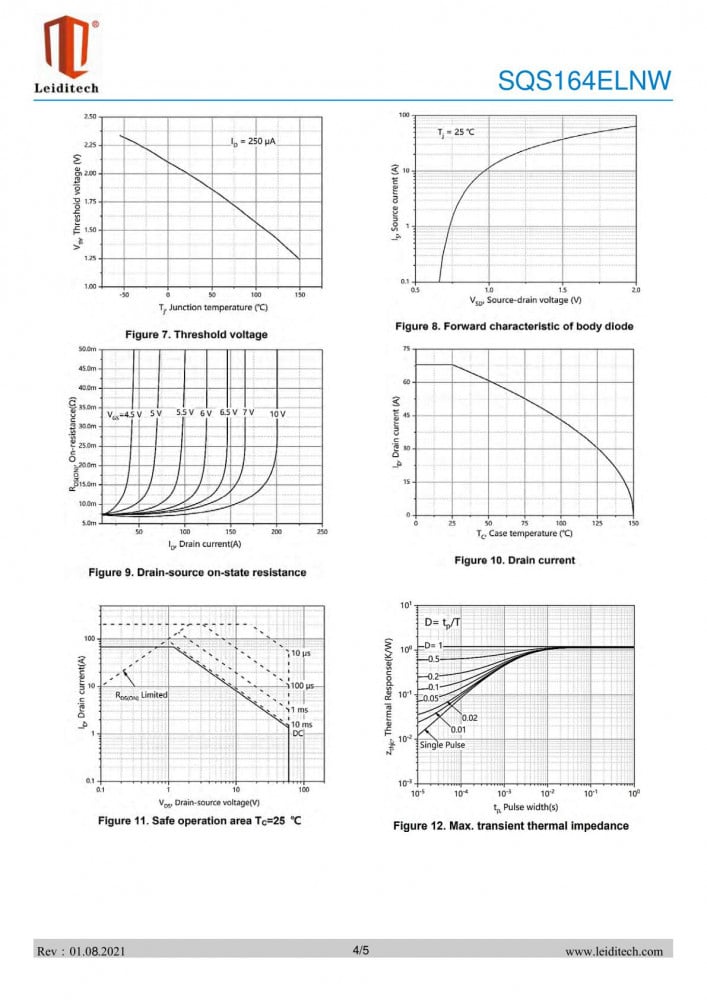SQS164ELNW datasheet page 4