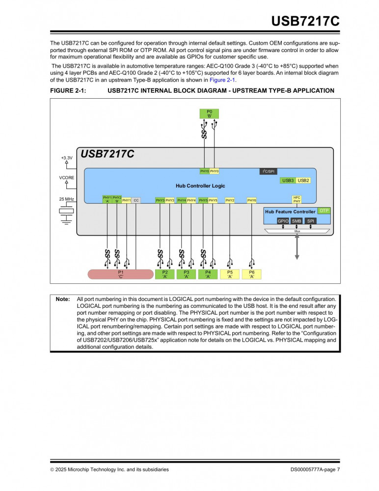 USB7217C datasheet preview, page 7