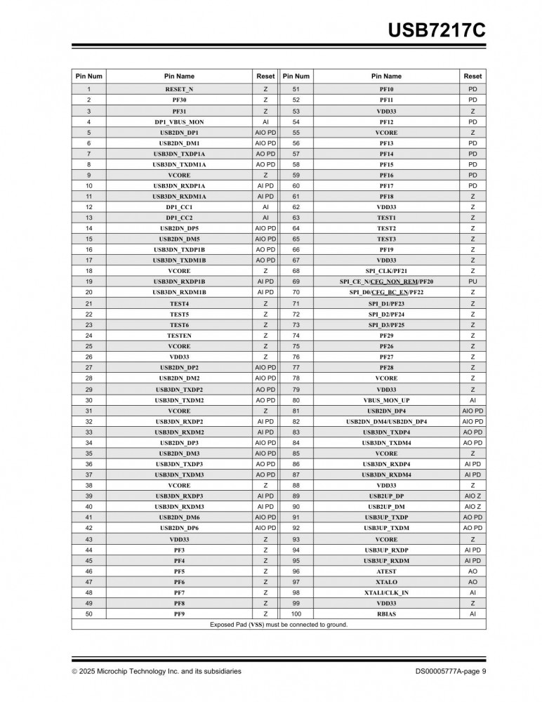 USB7217C datasheet preview, page 9