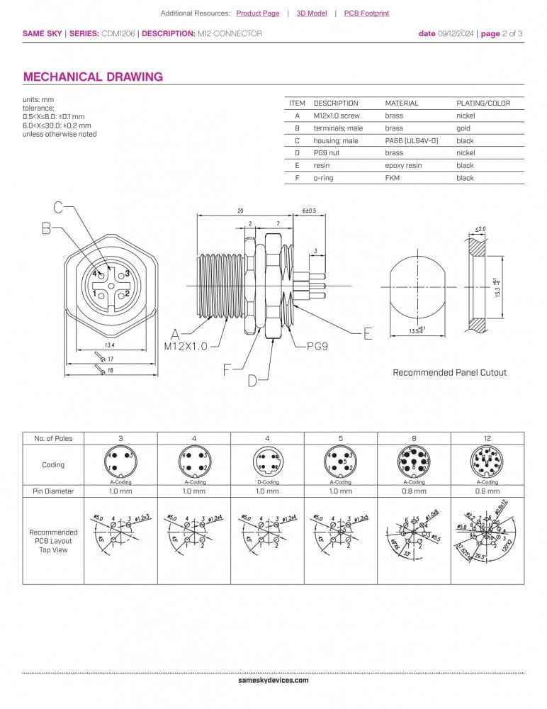 CDM1206-05A-MP-R9-67 datasheet page 2