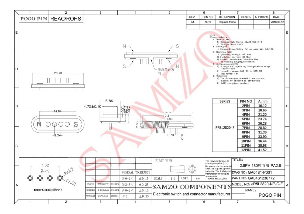 SAMZO PR5L2820-4P-C-F technical drawing preview