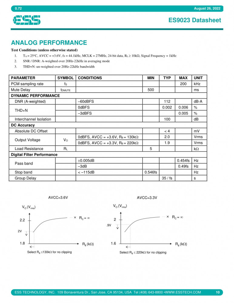 ES9023P datasheet page 10