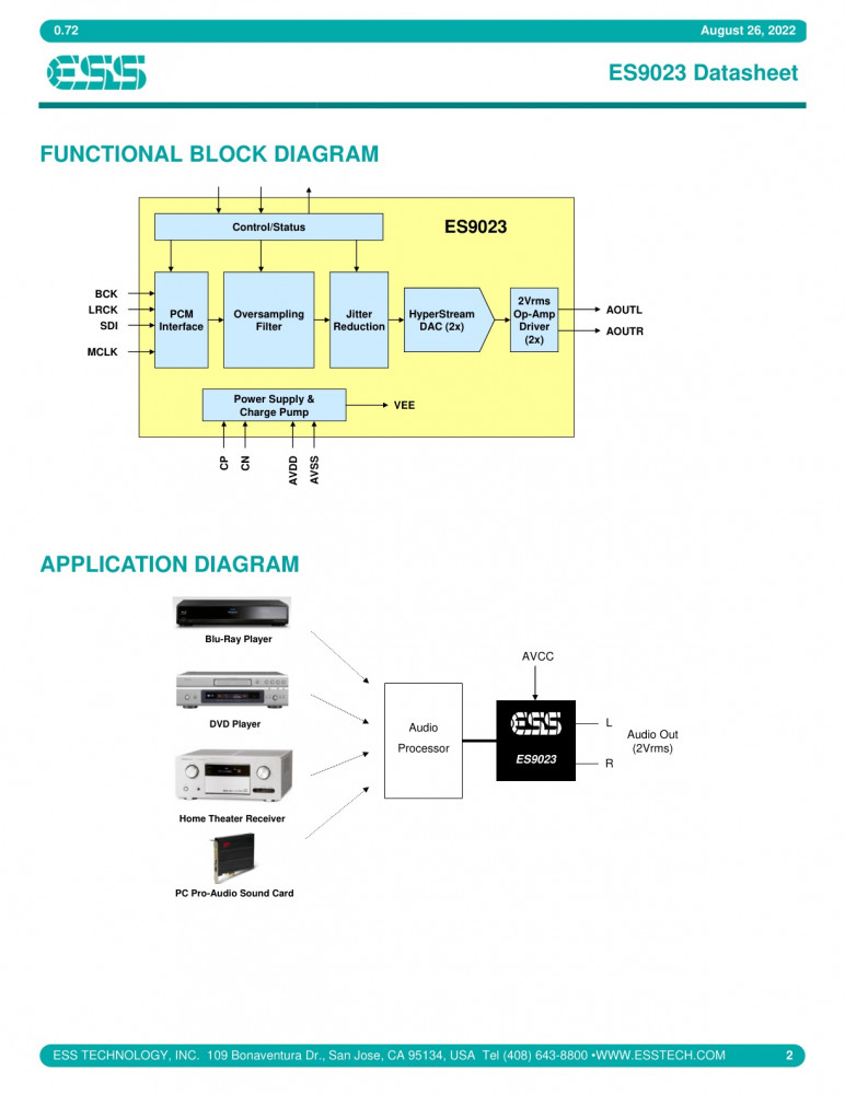 ES9023P datasheet page 2