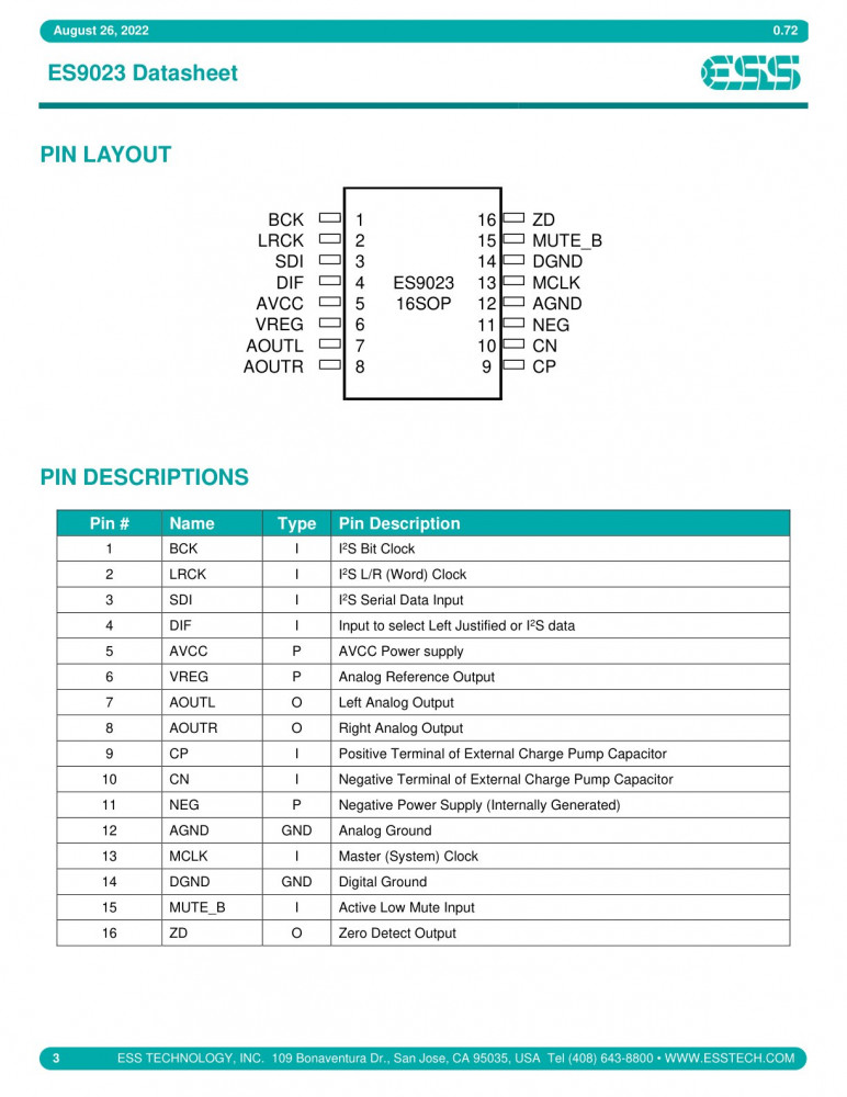 ES9023P datasheet page 3