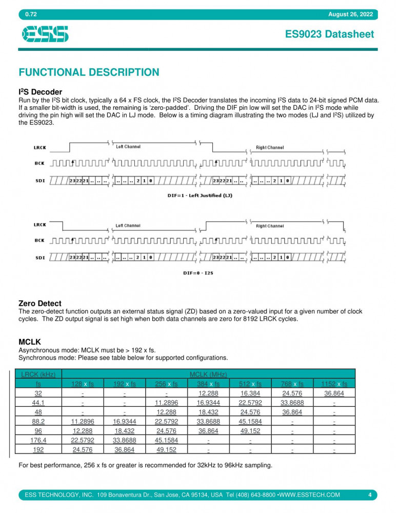 ES9023P datasheet page 4