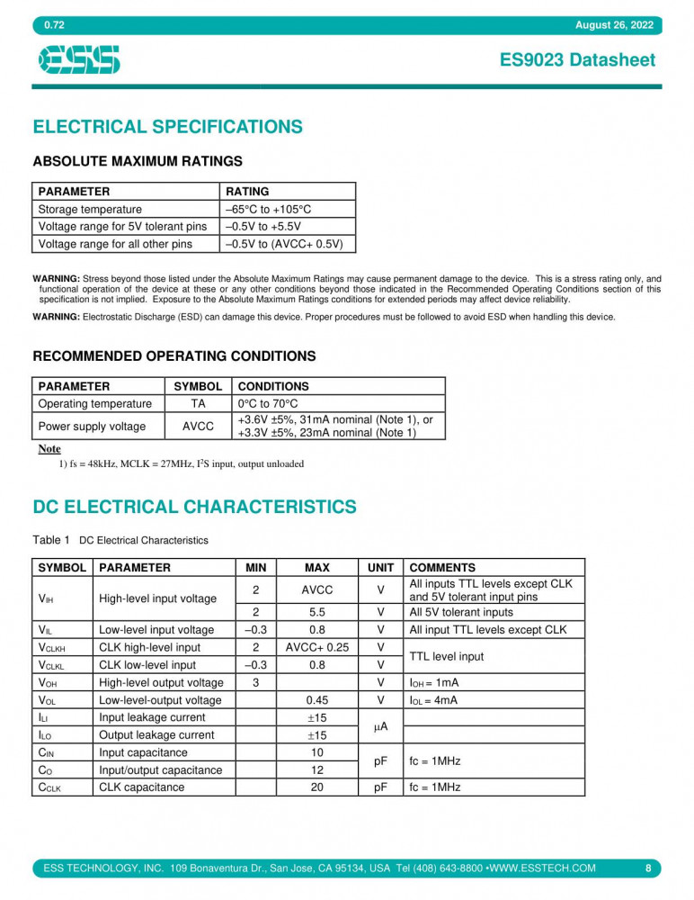 ES9023P datasheet page 8