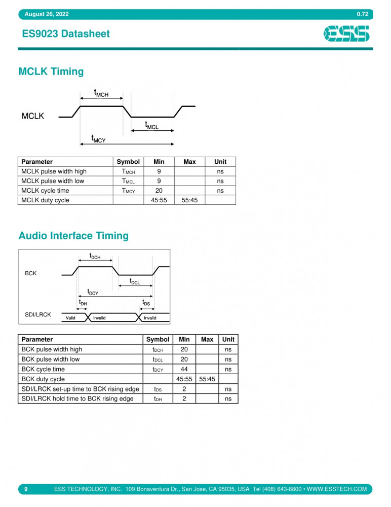 ES9023P datasheet page 9