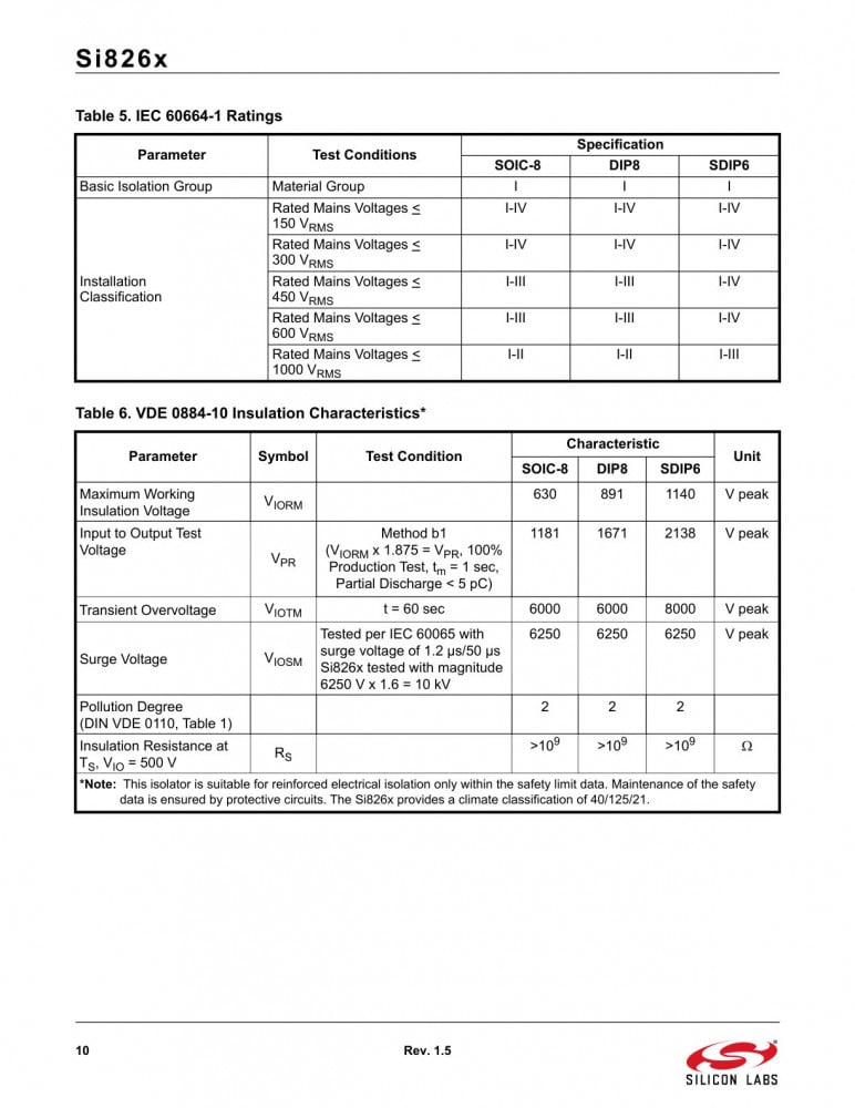 SI826x technical document page 10