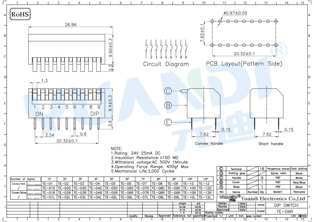 YUANDI TE series product document preview