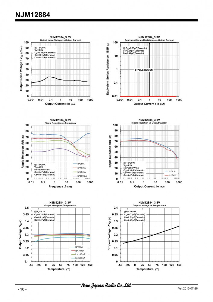 NJM12884 datasheet page 10