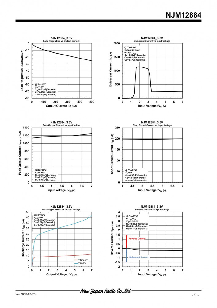 NJM12884 datasheet page 9