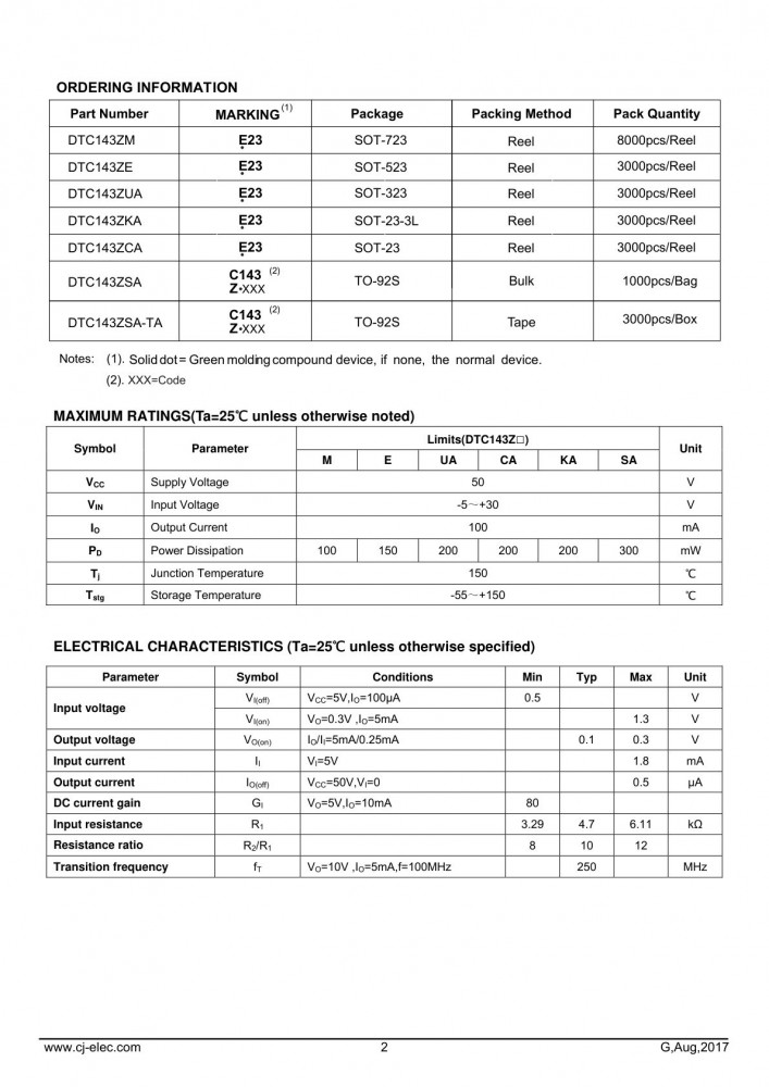DTC143ZUA datasheet page 2