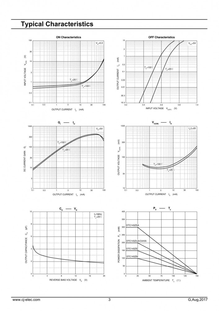 DTC143ZUA datasheet page 3