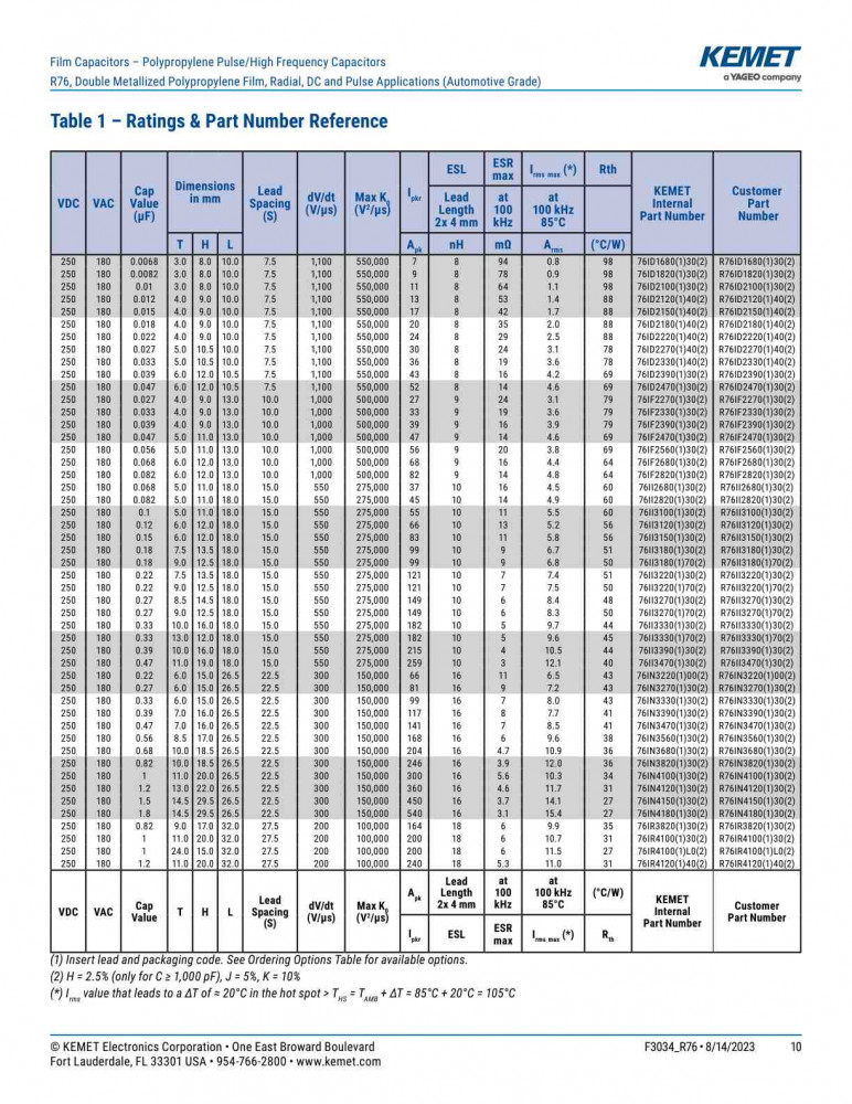 KEMET R76 datasheet page 10