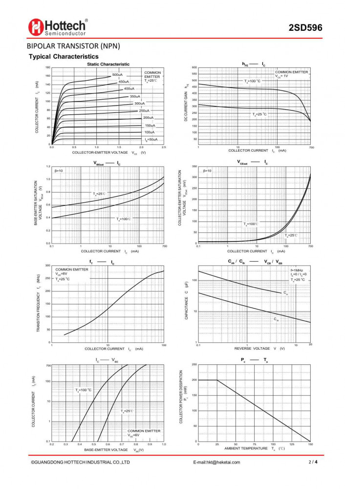 2SD596 datasheet page 2