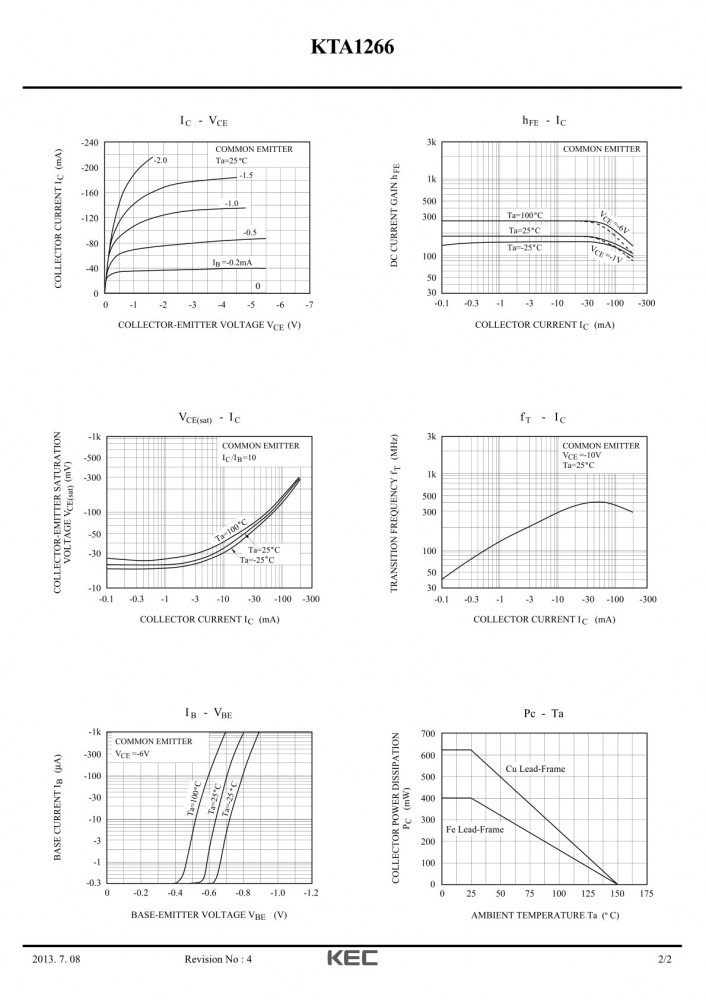 KEC KTA1266-Y-AT/P datasheet page 2