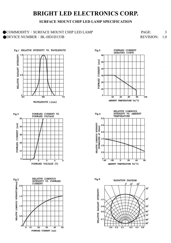BL-HD1D133B-TRB specification page 2