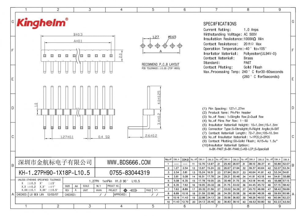 Kinghelm KH-1.27PH90-1X18P-L10.5 technical drawing