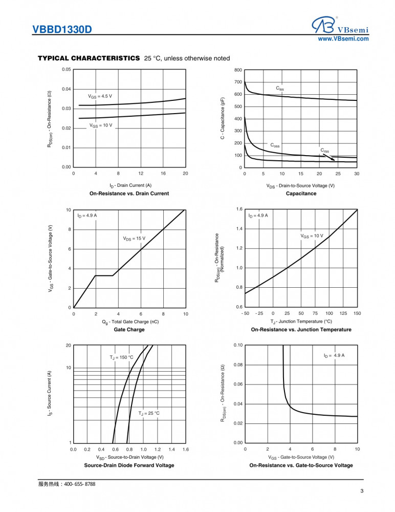 VBBD1330D datasheet page 3