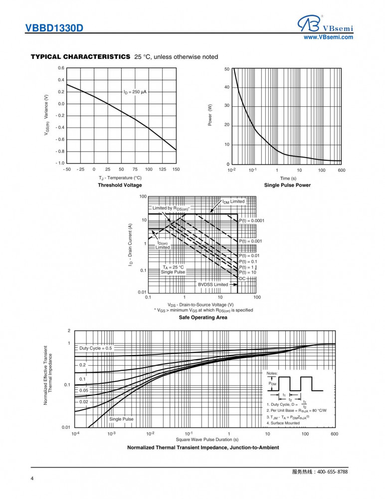 VBBD1330D datasheet page 4
