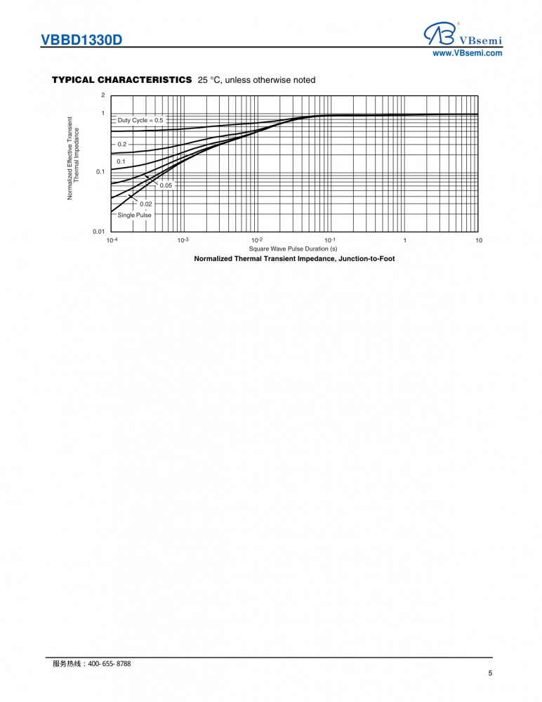 VBBD1330D datasheet page 5