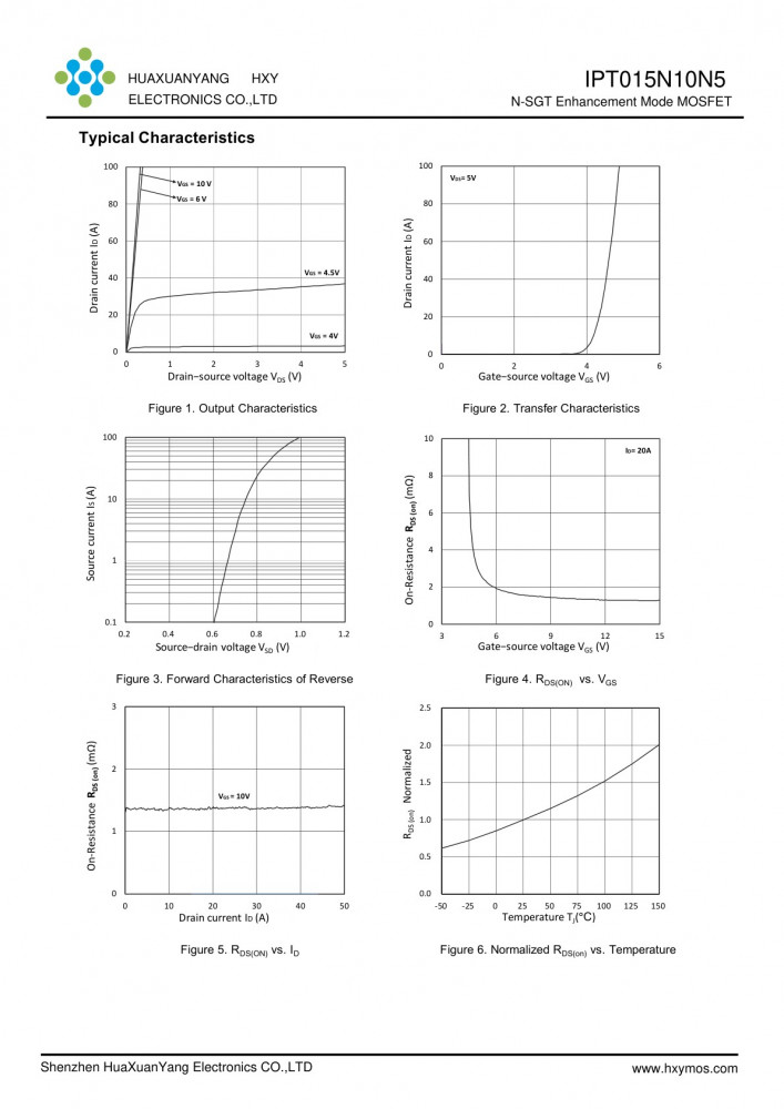 IPT015N10N5-HXY datasheet page 3