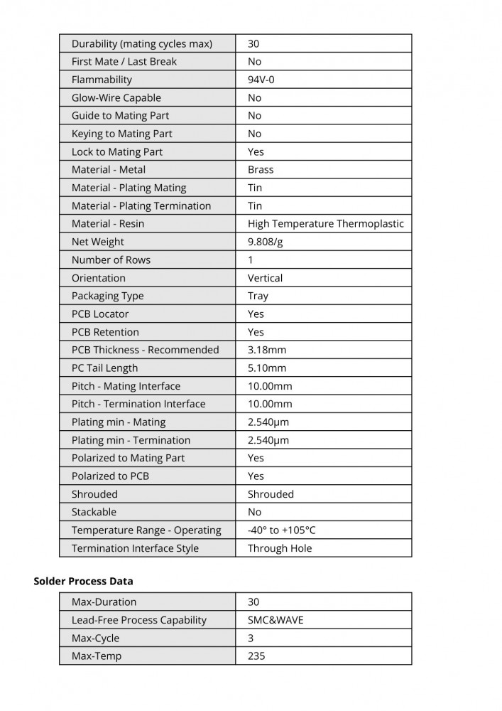 MOLEX 428194232 product document page 3