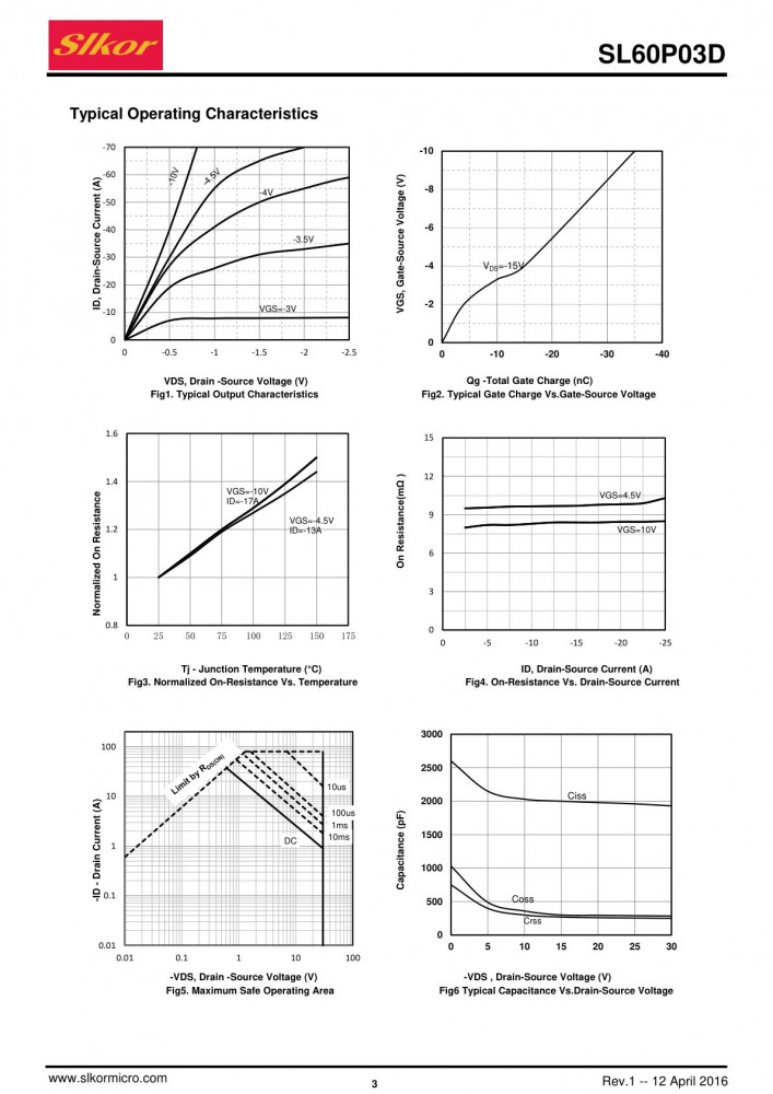 SL60P03D datasheet page 3