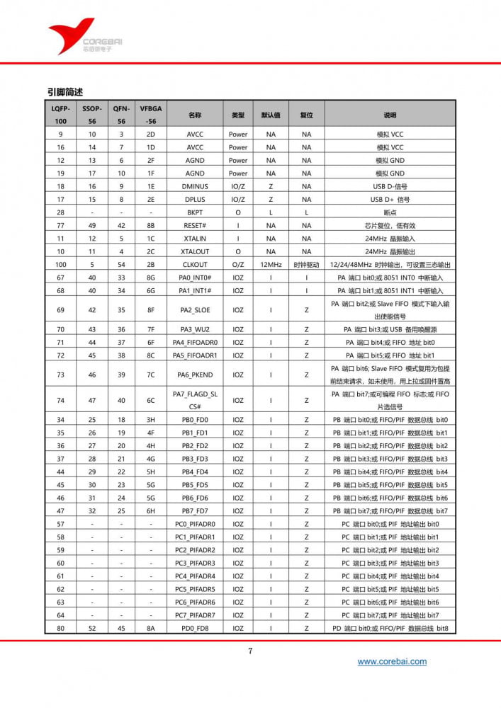 CBM9002A datasheet page 7