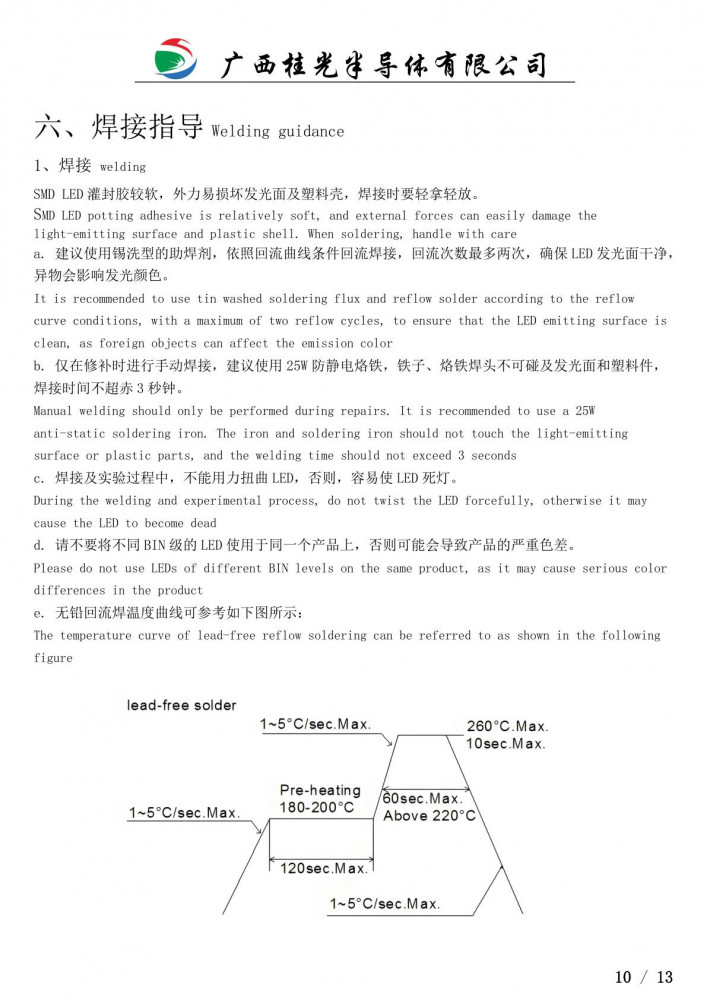 GL0805UB01 datasheet page 10