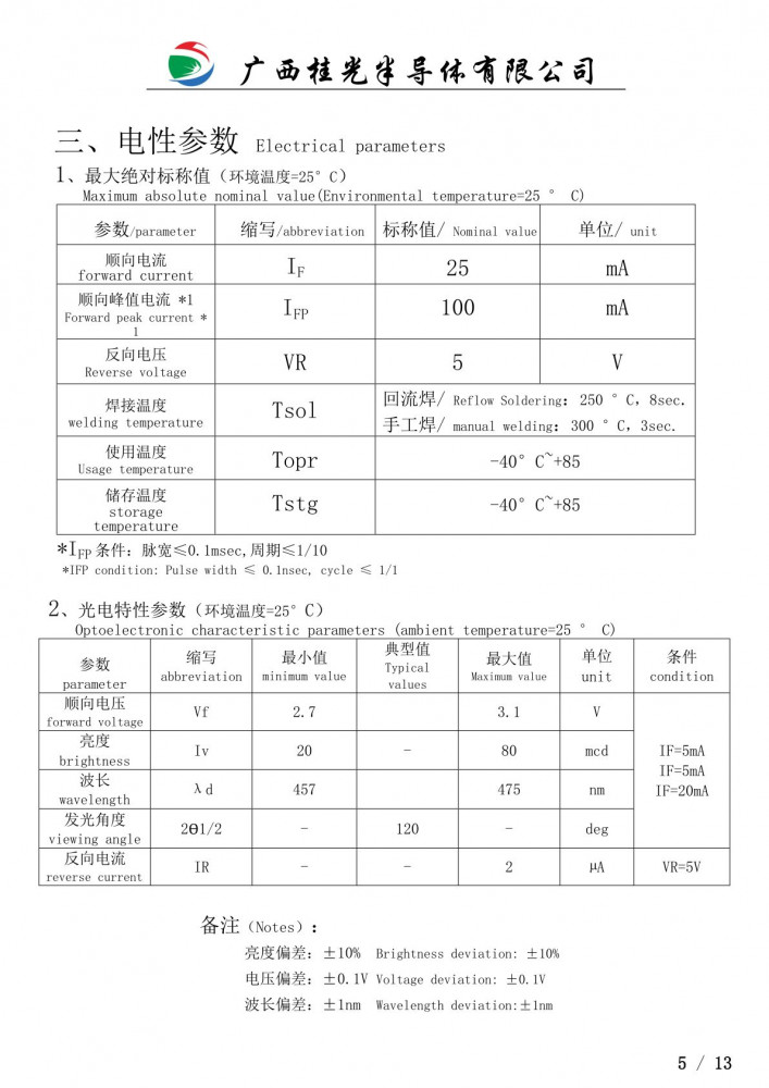 GL0805UB01 datasheet page 5