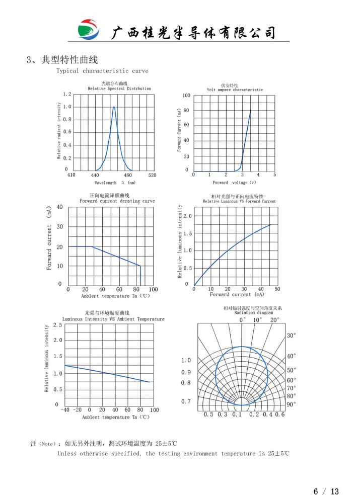 GL0805UB01 datasheet page 6