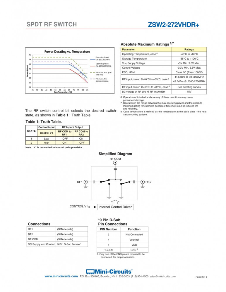 ZSW2-272VHDR+ datasheet page 3