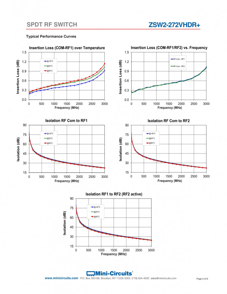 ZSW2-272VHDR+ datasheet page 5
