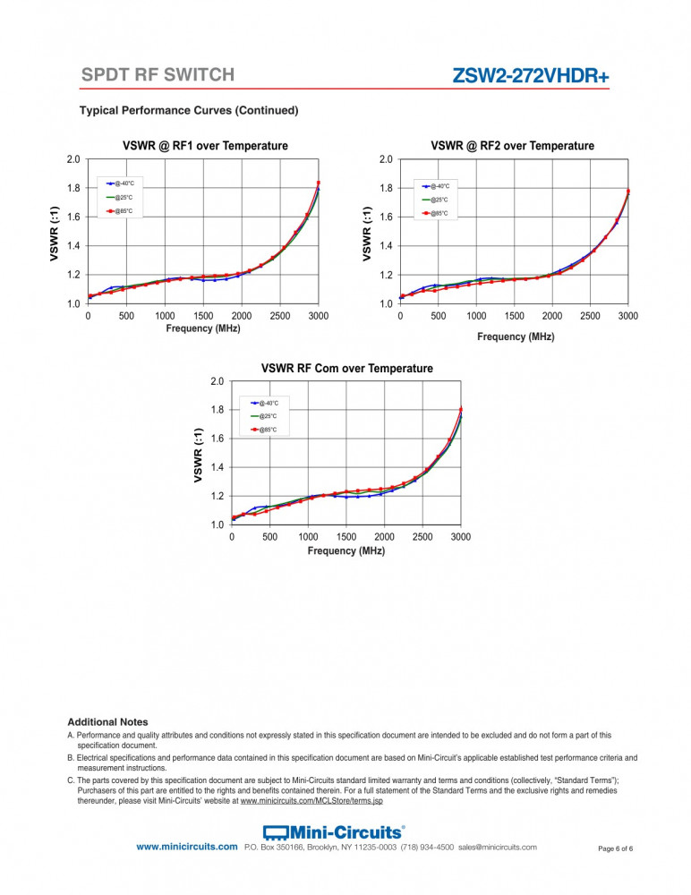 ZSW2-272VHDR+ datasheet page 6