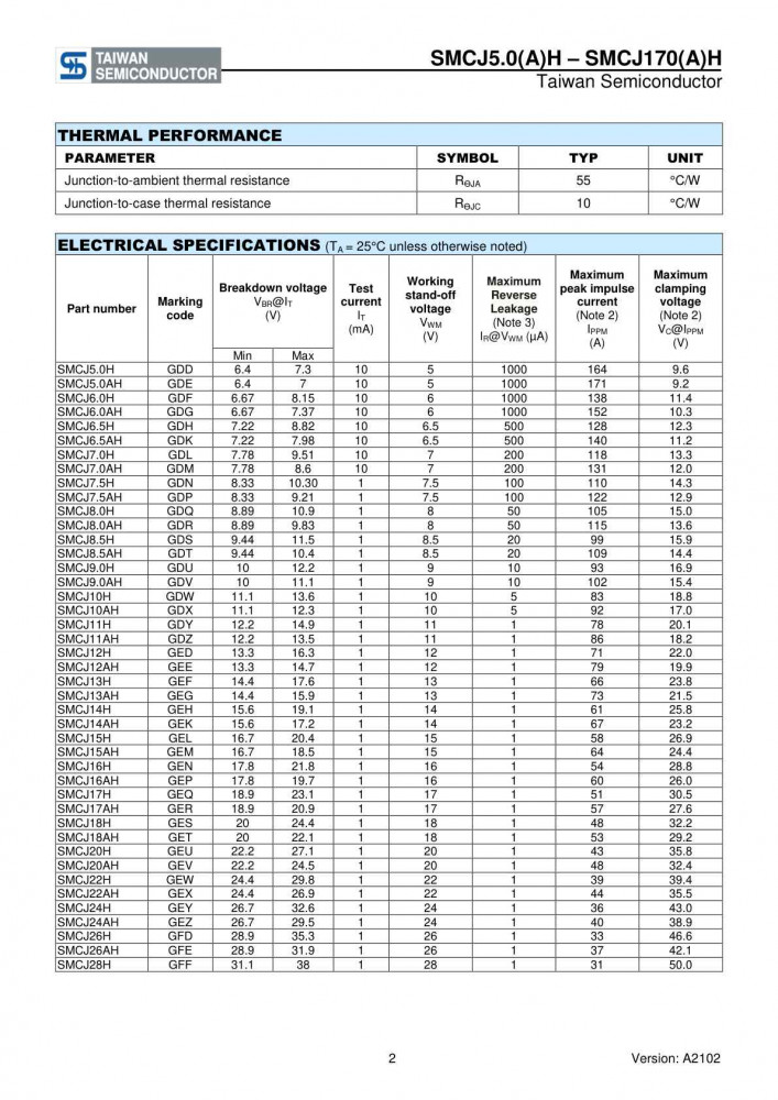 SMCJ130H datasheet page 2