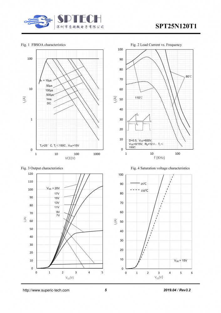 SPT25N120T1 datasheet page 5