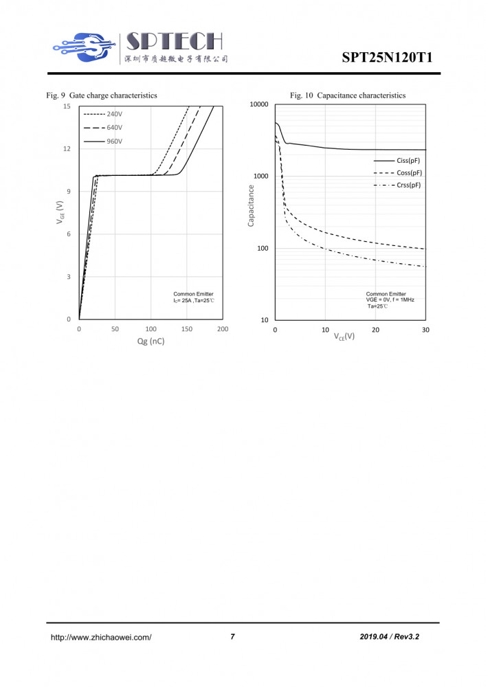 SPT25N120T1 datasheet page 7