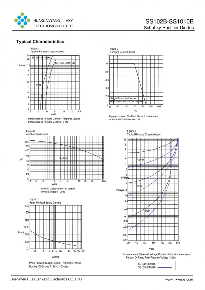 SS1045 datasheet page 2