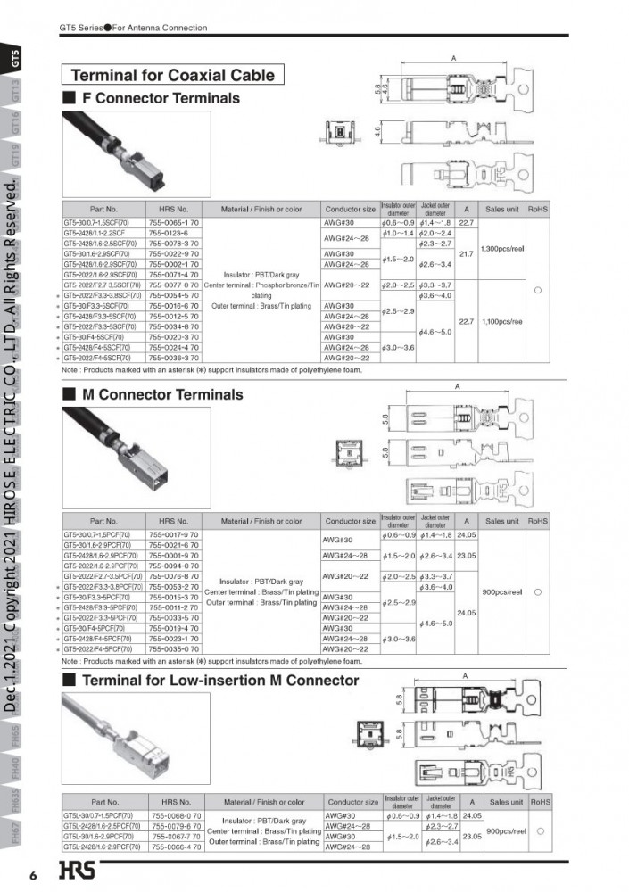 HRS GT5 series document page 3