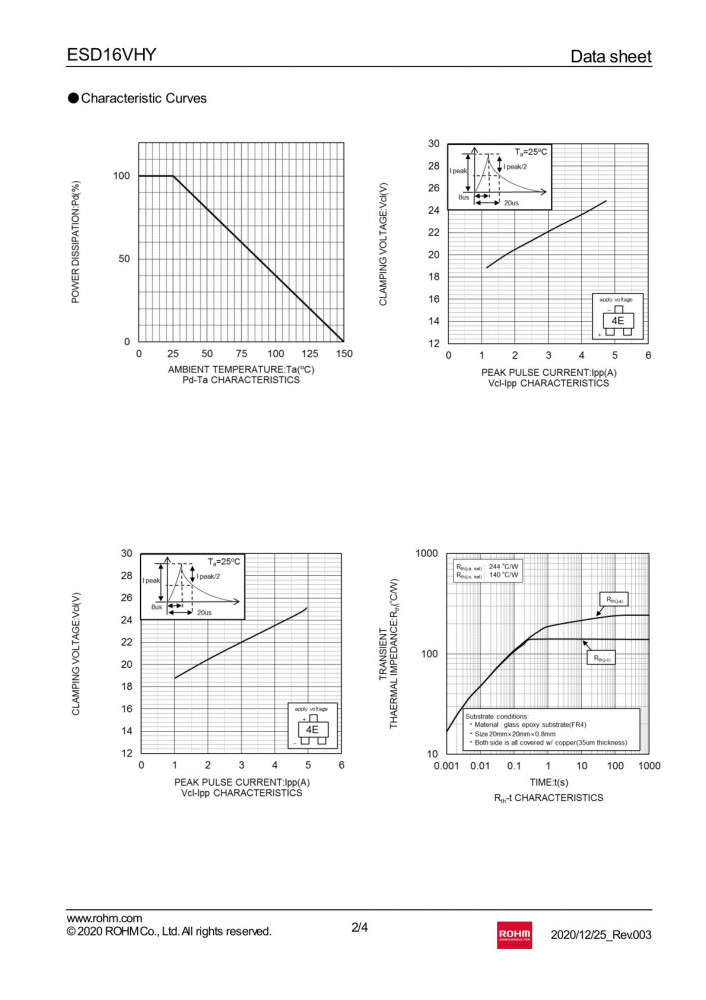ESD16VHYT116 technical document page 2