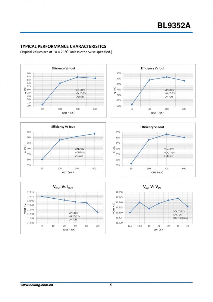 BL9352A datasheet page 5