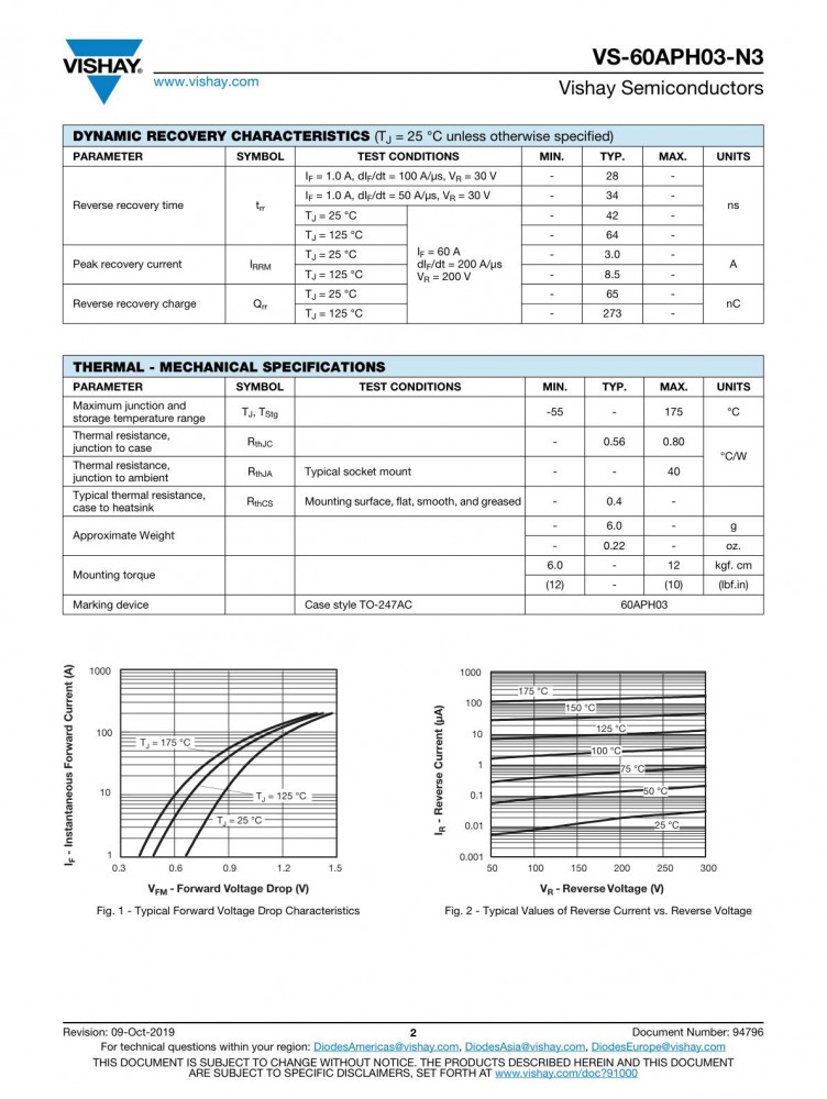 VS-60APH03-N3 datasheet page 2