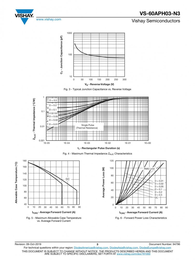 VS-60APH03-N3 datasheet page 3