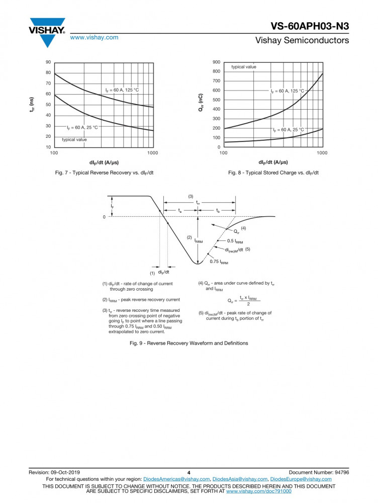 VS-60APH03-N3 datasheet page 4